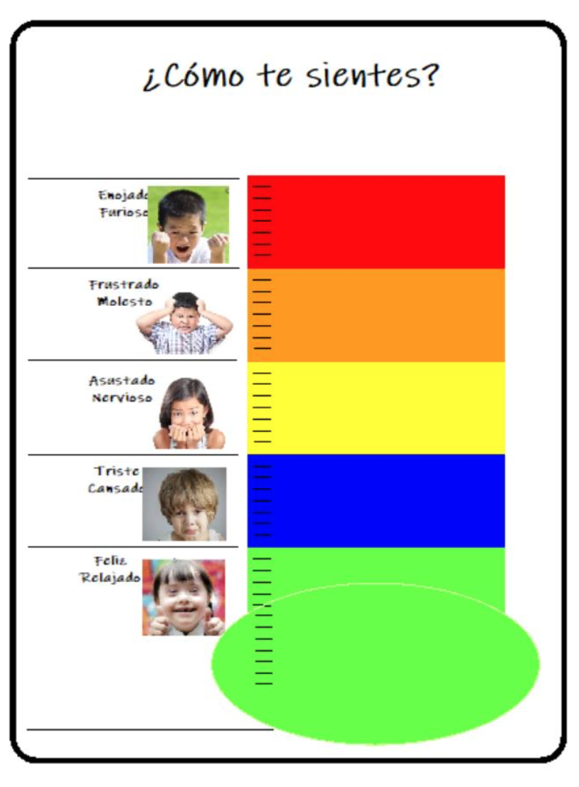 Emotional Regulation - Early Childhood Education Social Emotional and ...